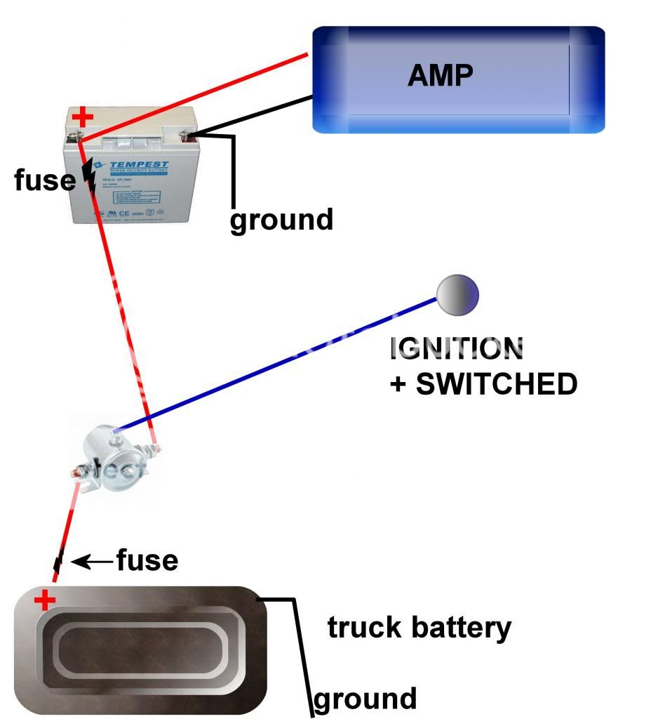 second battery - Ford F150 Forum - Community of Ford Truck Fans