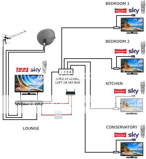 Do I need a new distribution amp? | AVForums