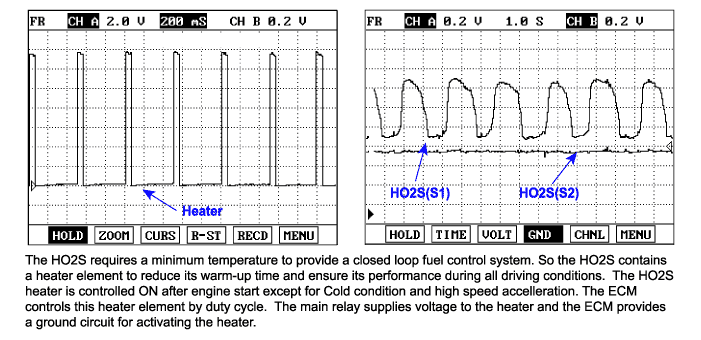 CEL/OBDII code P0141 O2 Sensor Heater Circuit Malfunction | Hyundai Forums