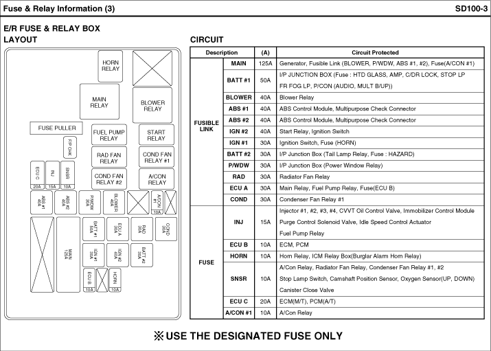CEL/OBDII code P0141 O2 Sensor Heater Circuit Malfunction | Hyundai Forums