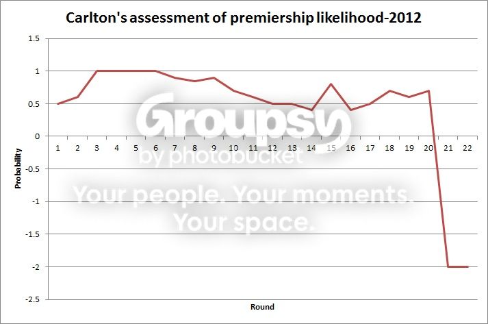 Vintage Bay - The AFL in Pie Charts | Page 2 | BigFooty Forum